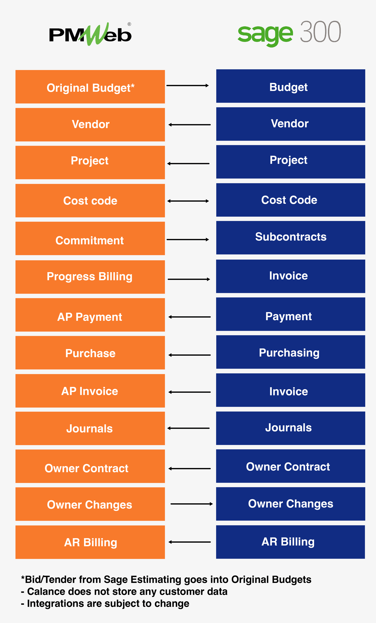 PMWeb + Sage 300 Integration by Calance